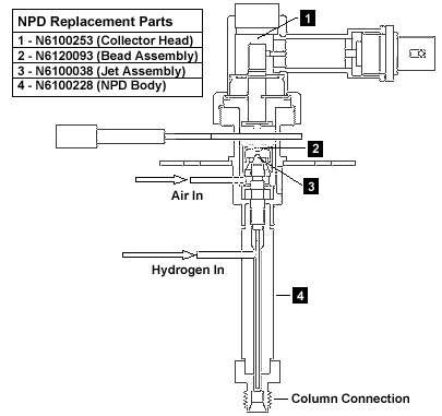 N6120126 - Nitrogen Phosphorus Detector (NPD) with PPC Add-On Kit ...