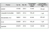 59196 - HPLC Column Supelcosil™ ABZ+Plus, 5µm, 15 cm x 4,6 mm ...