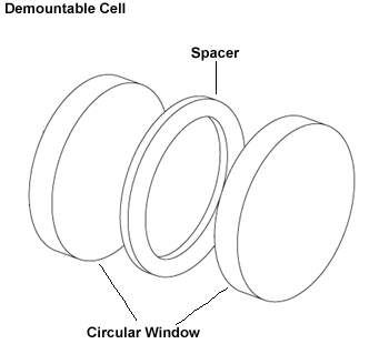 L1270766 - Zinc Selenide Circular Demountable Cell Windows, Thickness ...