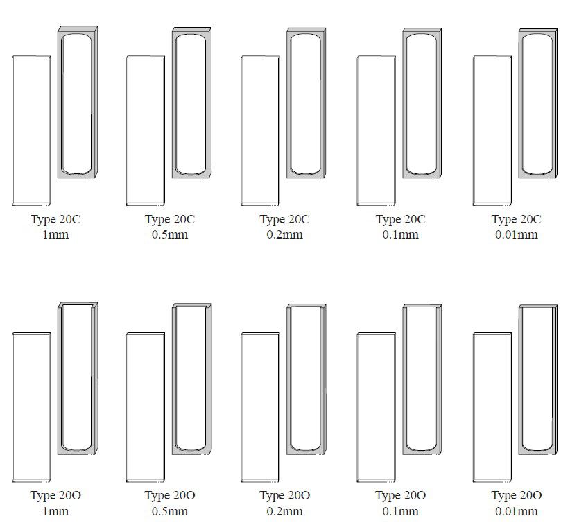 20/C/Q/0.5 - Short path length Cell, demountable, closed | analytics ...