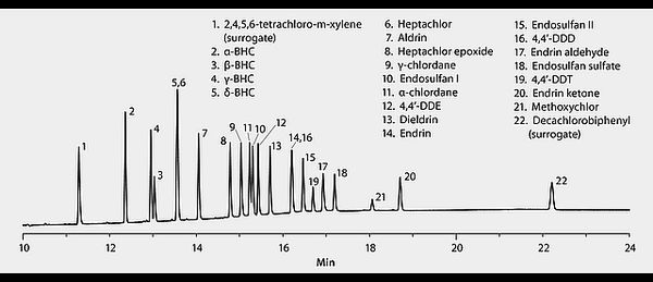 24103-U - GC Capillary Column SPB-608, L x I.D. 30 m x 0,25 mm, df 0,25 ...