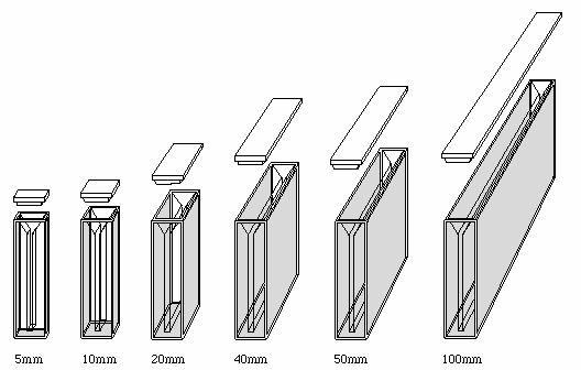 18/Q/10 - Mikro-Küvette, Material UV-Quarzglas Spectrosil Q ...